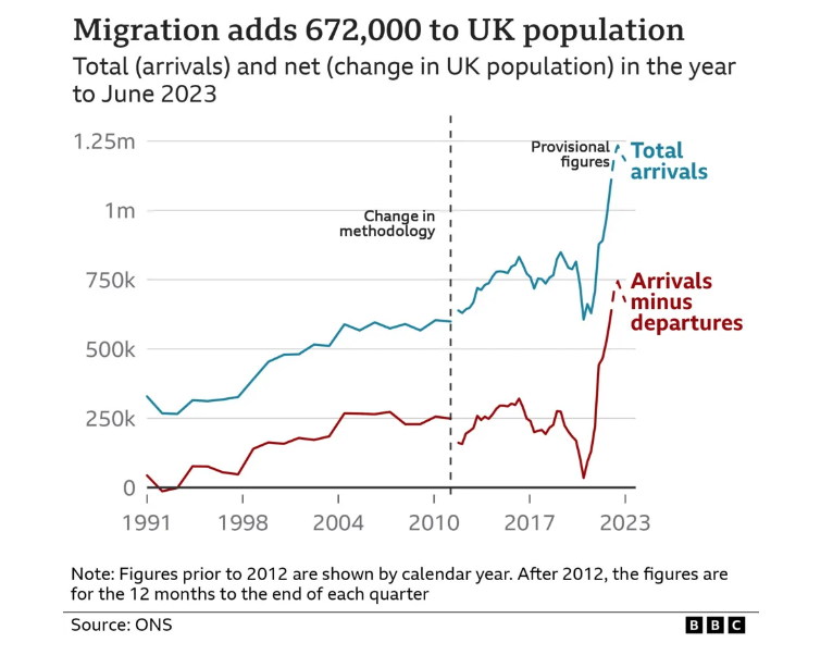 Net-Migration-BBC